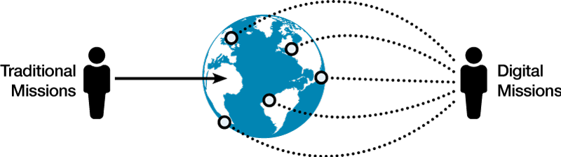 Digital Missions Report - DavidJeremiah.org