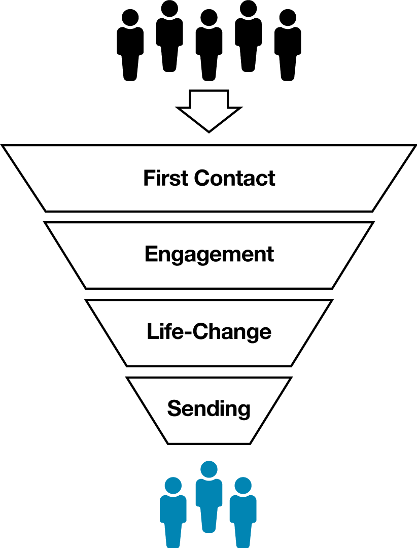 Digital Missions Report - DavidJeremiah.org